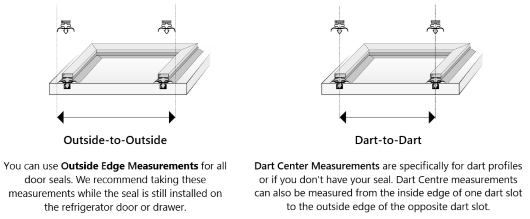Identify, Measure & Replace